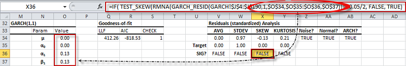 Generated Formulas in the Residual Diagnosis section of GARCH model ...